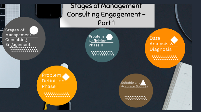 Stages of Management Consulting Engagement-Part 1 by Janine Dela Vega ...