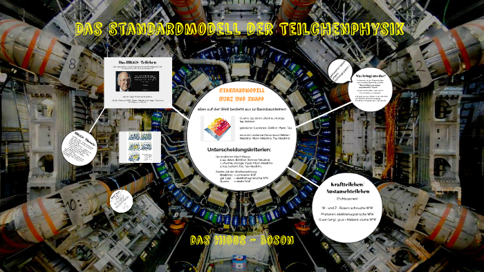 Das Standardmodell der Teilchenmodell by FILAX QZHAN on Prezi