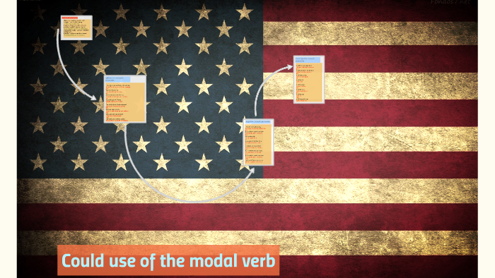 Could modal verb structure by andrés garcia on Prezi