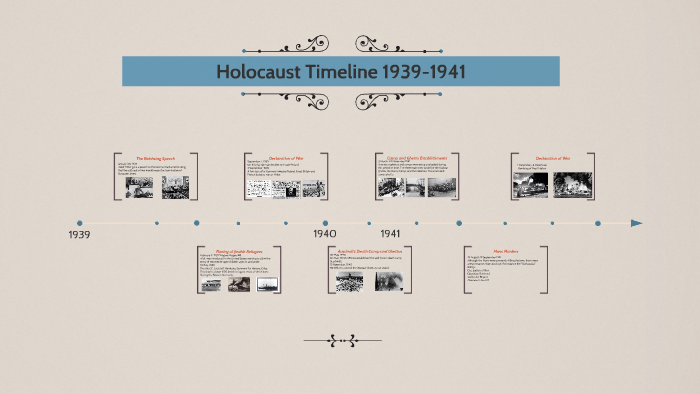 Holocaust Timeline 1939-1941 by Captain Alpaca on Prezi