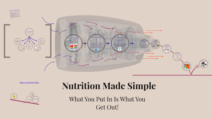 Nutrition Made Simple by Burlington County Health Education on Prezi