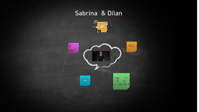 Sabrina Hamidi & Dilan HAnli by sabrina hamidi on Prezi