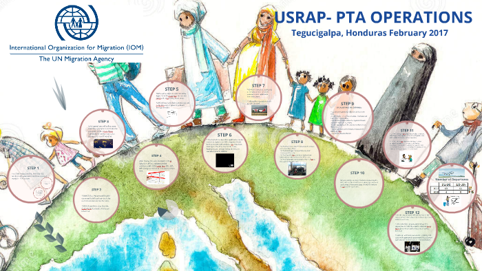 USRAP- PTA OPERATIONS by Frank Zavala on Prezi