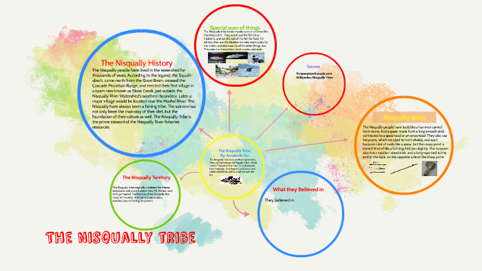 The Nisqually Tribe by Annabelle Ko on Prezi