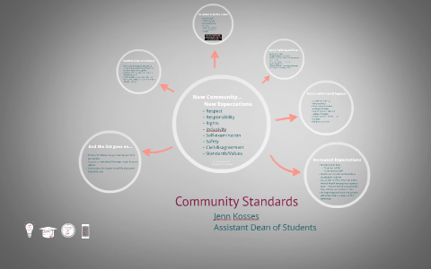 Community Standards by Jenn Kosses on Prezi