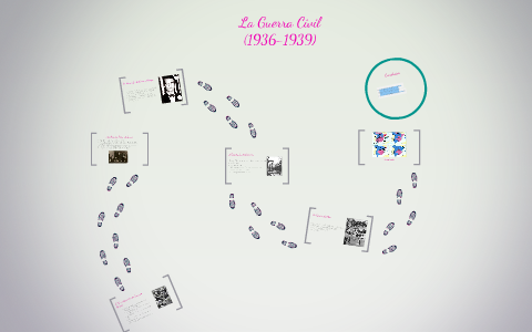 La Guerra Civil by Madison Bland on Prezi