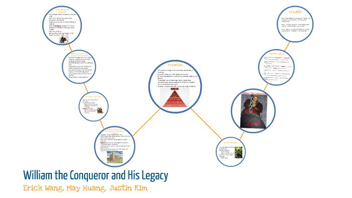 William the Conqueror and His Legacy by Erick Wang on Prezi