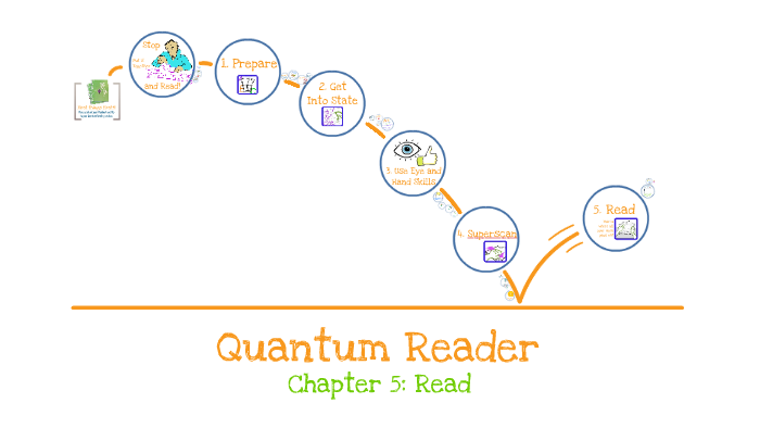 Quantum Reader - Chapter 5 by on Prezi