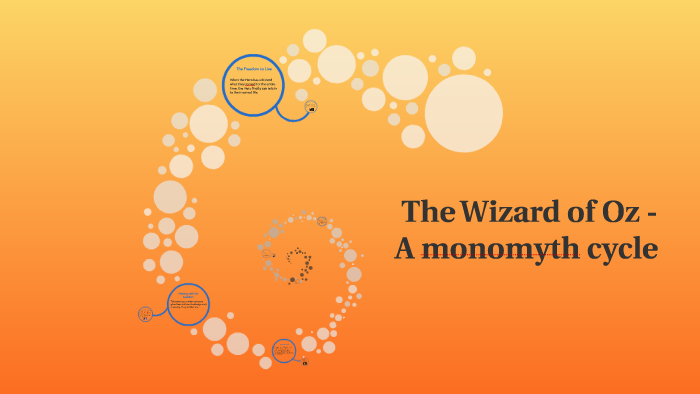 The Wizard of Oz - A monomyth cycle by Aimee G on Prezi