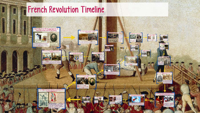 French Revolution Timeline by Juan José Medina on Prezi