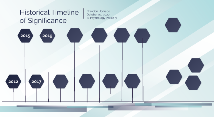 Historical Timeline of significant Psychological contributions by ...