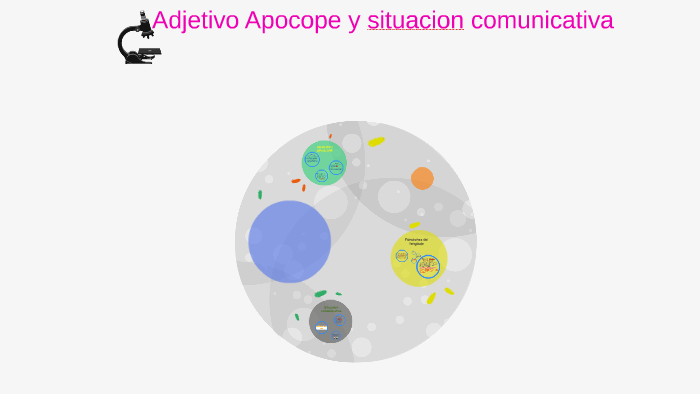 Adjetivo Apocope y situacion comunicativa by Tairi Garcia on Prezi