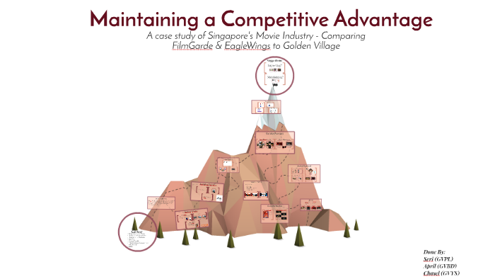 Improving & Maintaining A Competitive Advantage by on Prezi