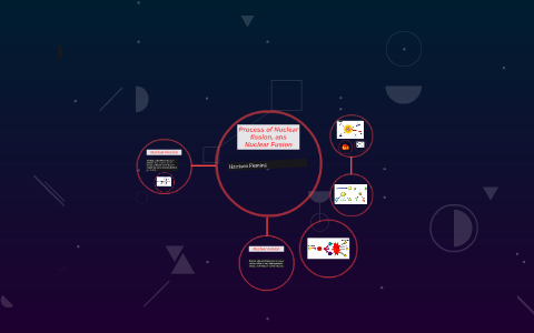 Harrison Fleming by Harrison fleming on Prezi