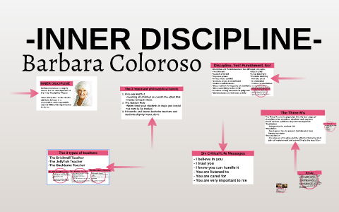 INNER DISCIPLINE by Amanda McNealy on Prezi