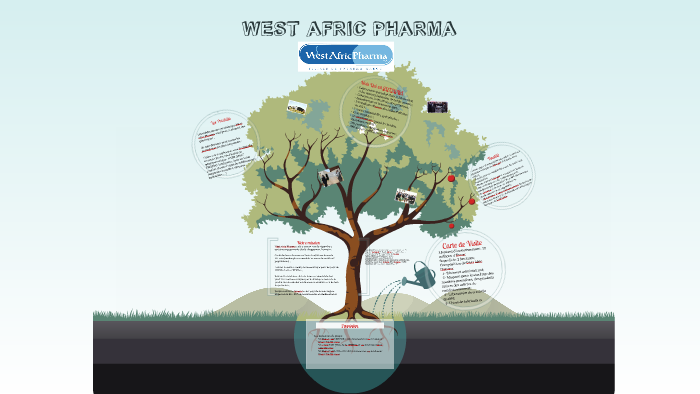 WAPH by Tarik LAMKINSI on Prezi