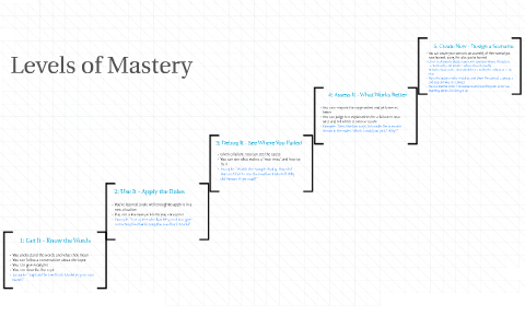 Levels of Mastery in Learning by Thomas Cox on Prezi