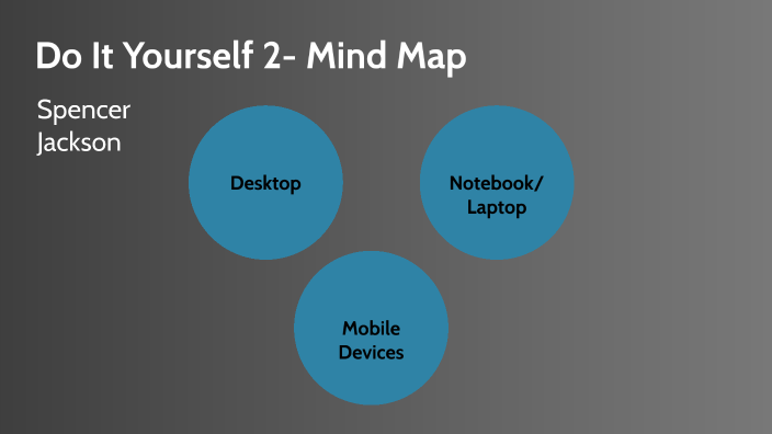 Do It Yourself 2- Mind Map by Spencer Jackson on Prezi