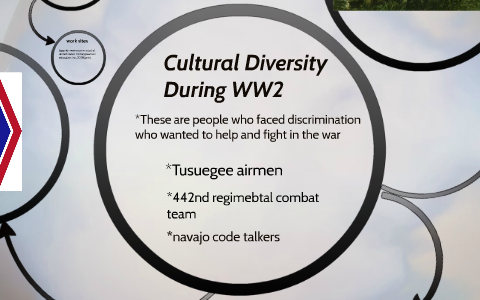 Cultural Diversity during WW2 by Kody Smith on Prezi