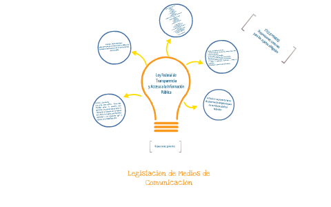 Ley federal de transparencia y acceso a la información públic. by Crudo ...
