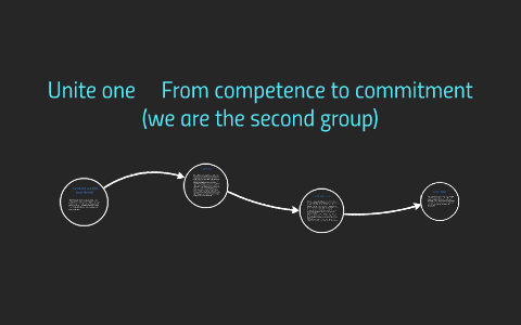 From competence to commitment by john gre on Prezi