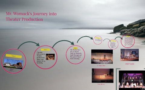 Mr. Womack's Theater Production Series by Eric Womack on Prezi