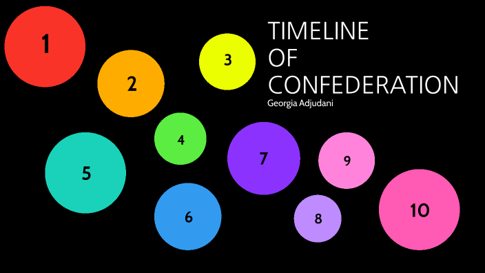 TIMELINE OF CONFEDERATION by Georgia Adjudani on Prezi
