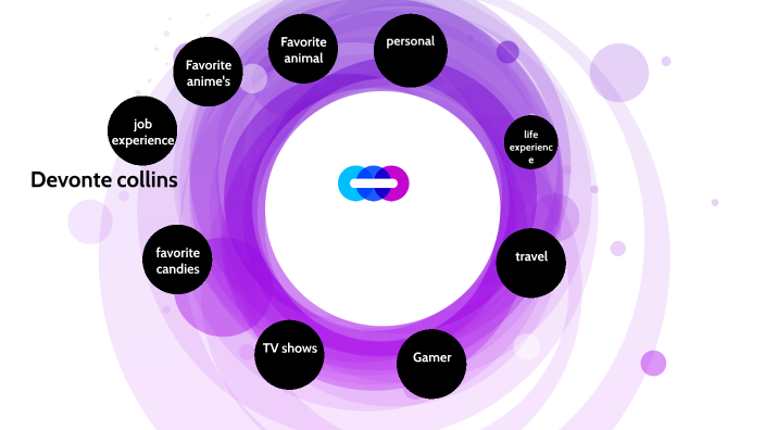 My CV by devonte collins on Prezi