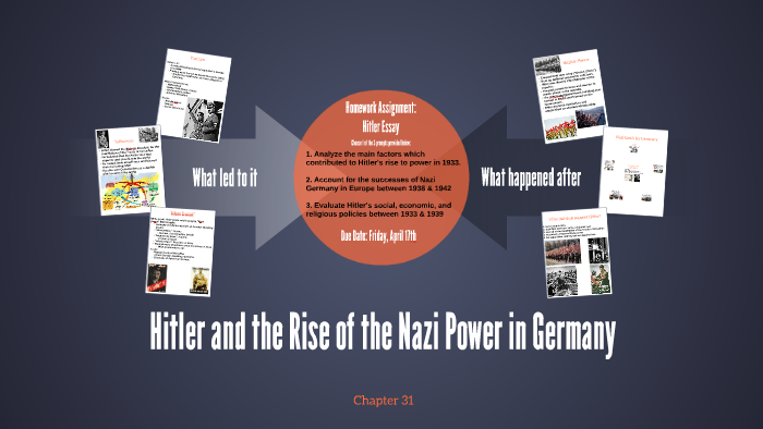 Hitler and the Rise of the Nazi Power in Germany by Catherine Natale on ...