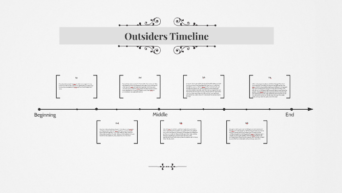Outsiders Timeline by Jacob Eickmann on Prezi