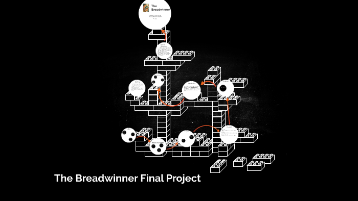 The Breadwinner- Final Project by Jacqueline R on Prezi
