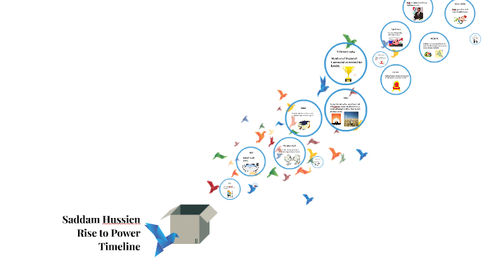 Timeline of Saddam Hussein Rise to Power by gloria cota on Prezi