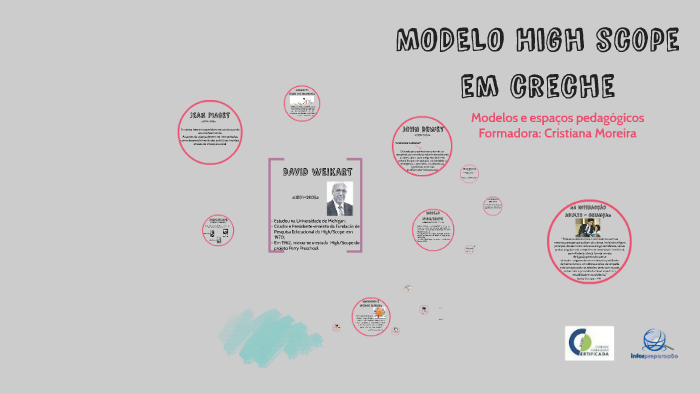 Método High Scope em Creche by Cris Moreira on Prezi