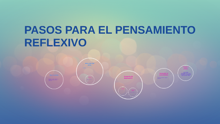 PASOS PARA EL PENSAMIENTO REFLEXIVO by Laura Aguirre on Prezi