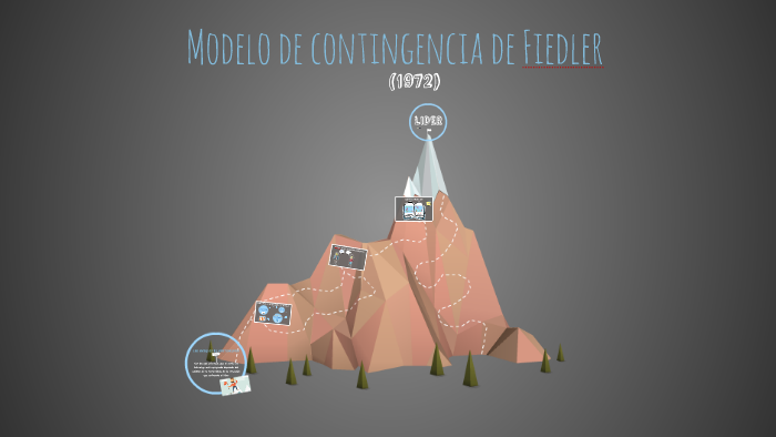 Modelo de contingencia de Fiedler by David Veiga on Prezi