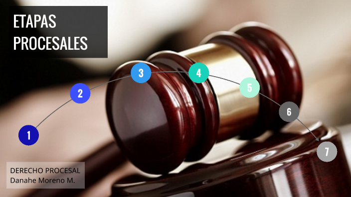 Etapas procesales. by Danahe Moreno on Prezi