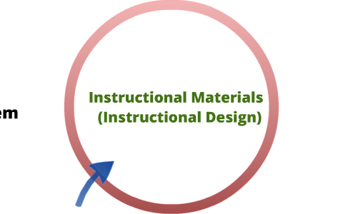Instructional Materials ( Instructional Design) by daisyrie callao on Prezi