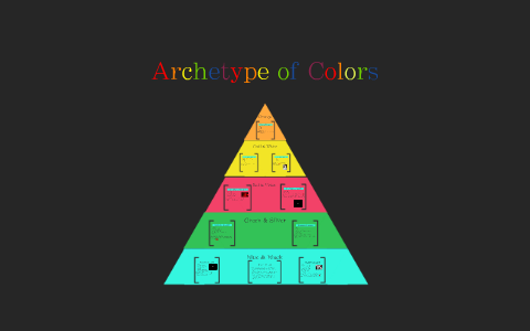 Archetype of Colors by Kanisha Cormier on Prezi