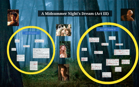 A Midsummer Night's Dream (Act III) by Paul Mills on Prezi