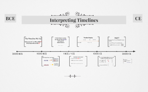 Interpreting Timelines by Robert King on Prezi