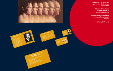 Filosofía de enseñanza progresista by on Prezi