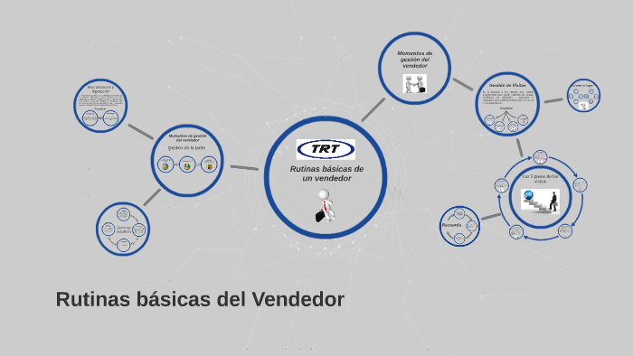 Rutinas basicas de Vendedor by Emanuel Bermúdez on Prezi Rutinas basicas de Vendedor by Emanuel Bermúdez on Prezi