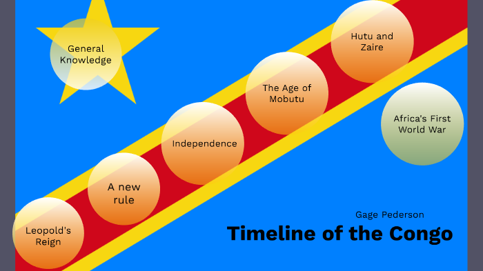 Timeline of the Congo by Gage Pederson on Prezi