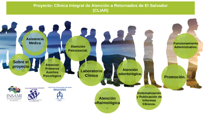 Proyecto CLIAR by Angel Martinez Zamora on Prezi