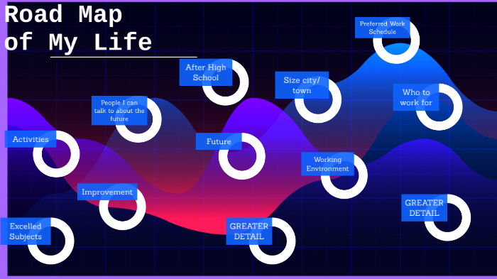Road Map of My Life by Toki owo on Prezi