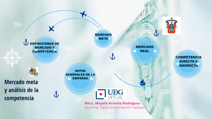 Mercado meta y análisis de la competencia by Delia Vallejo on Prezi