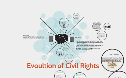 Evolution of Civil rights Timeline by hannah cameron on Prezi