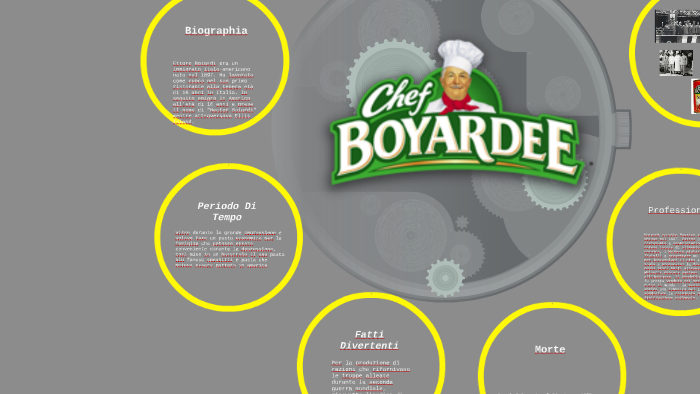 Chef boiardi (aka Ettore Boiardi) by Anthony Hughes on Prezi