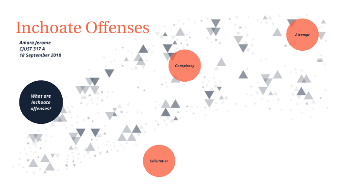 Inchoate Offenses by Amara Jerome on Prezi