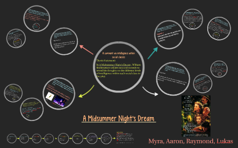 A Midsummer Night's Dream Seminar by Myra Yip on Prezi